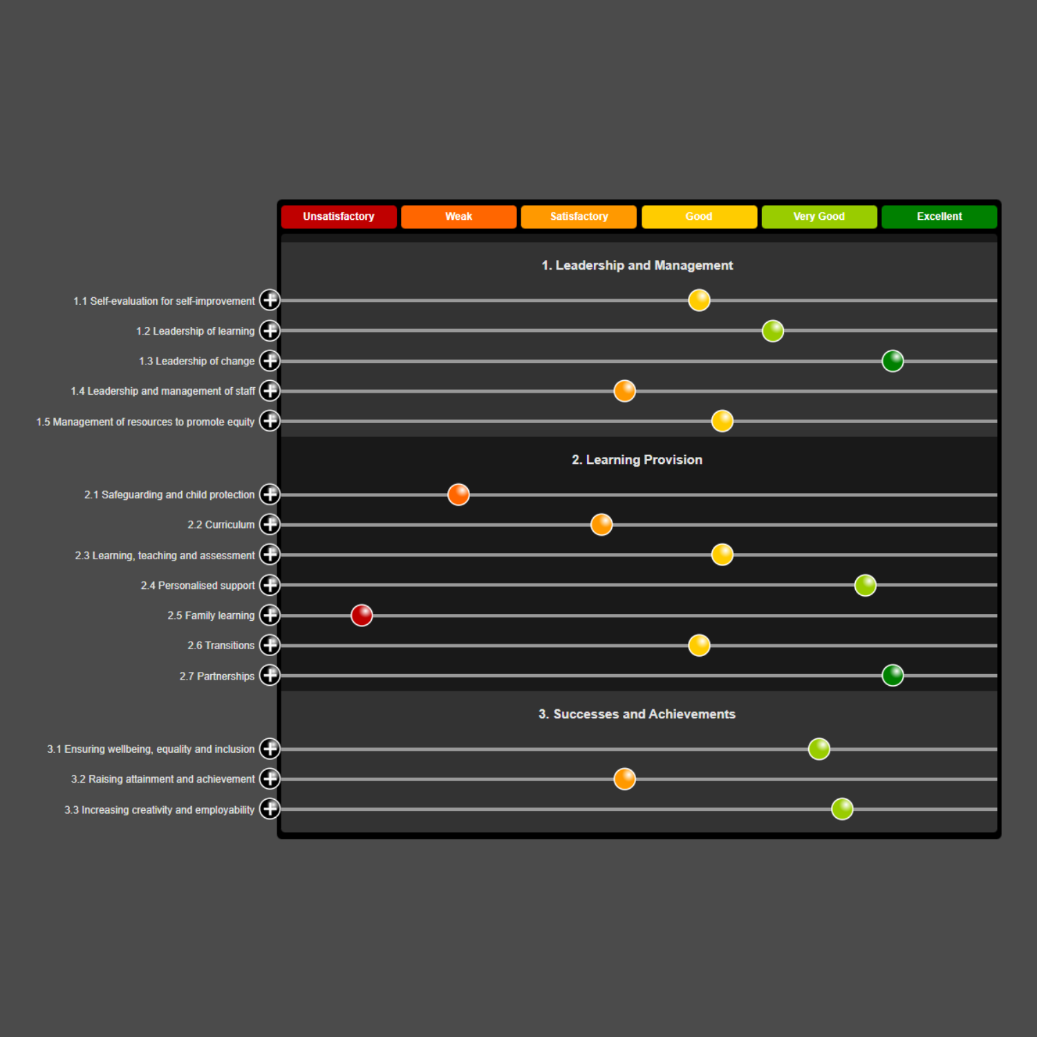 School Self-Evaluation - Based on How Good Is Our School? (HGIOS?4)
