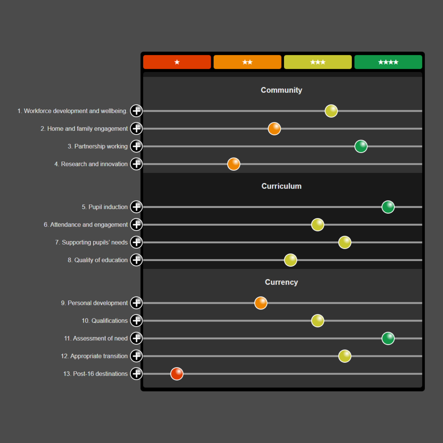 Alternative Provision - Based on the Alternative Provision Quality Toolkit