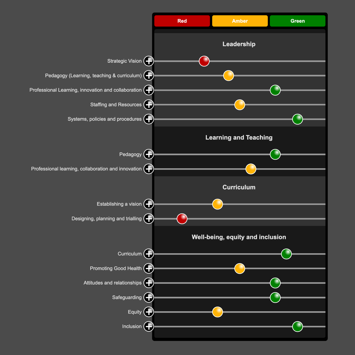 Whole-School Evaluation and Development Plan - Based on the National ...