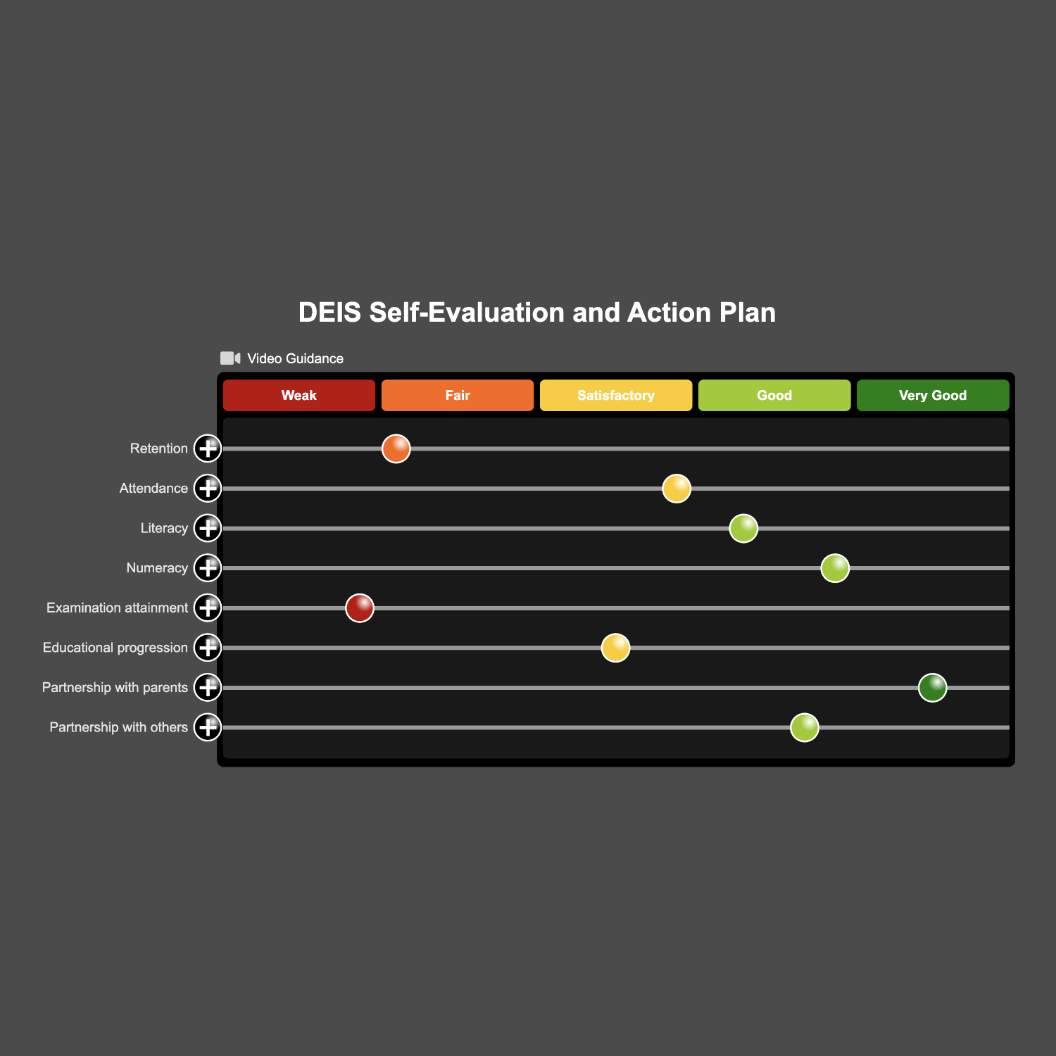 DEIS Self-Evaluation and Action Plan - based on DEIS Plan 2017