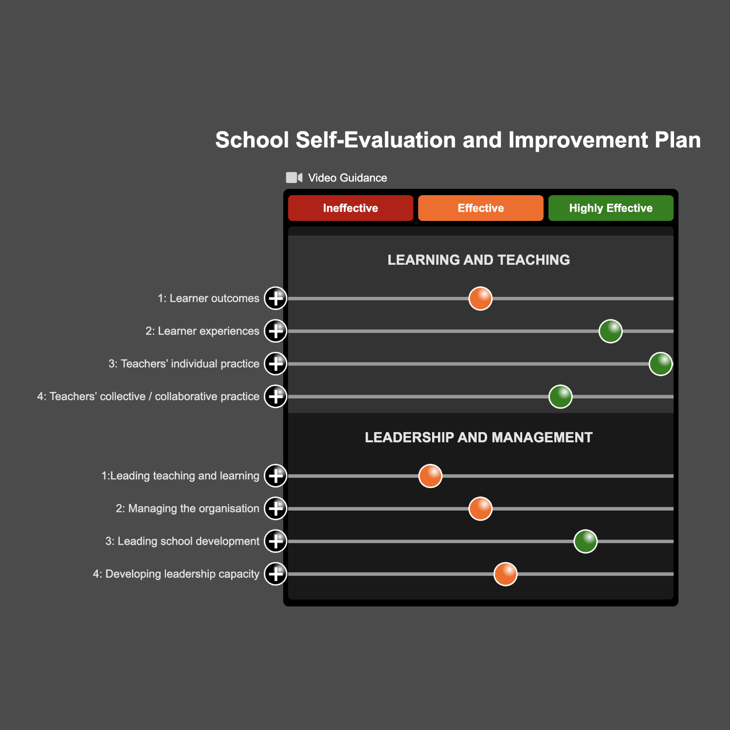 School Self Evaluation And Improvement Post Primary Based On School Self Evaluation And Improvement Post Primary Based On