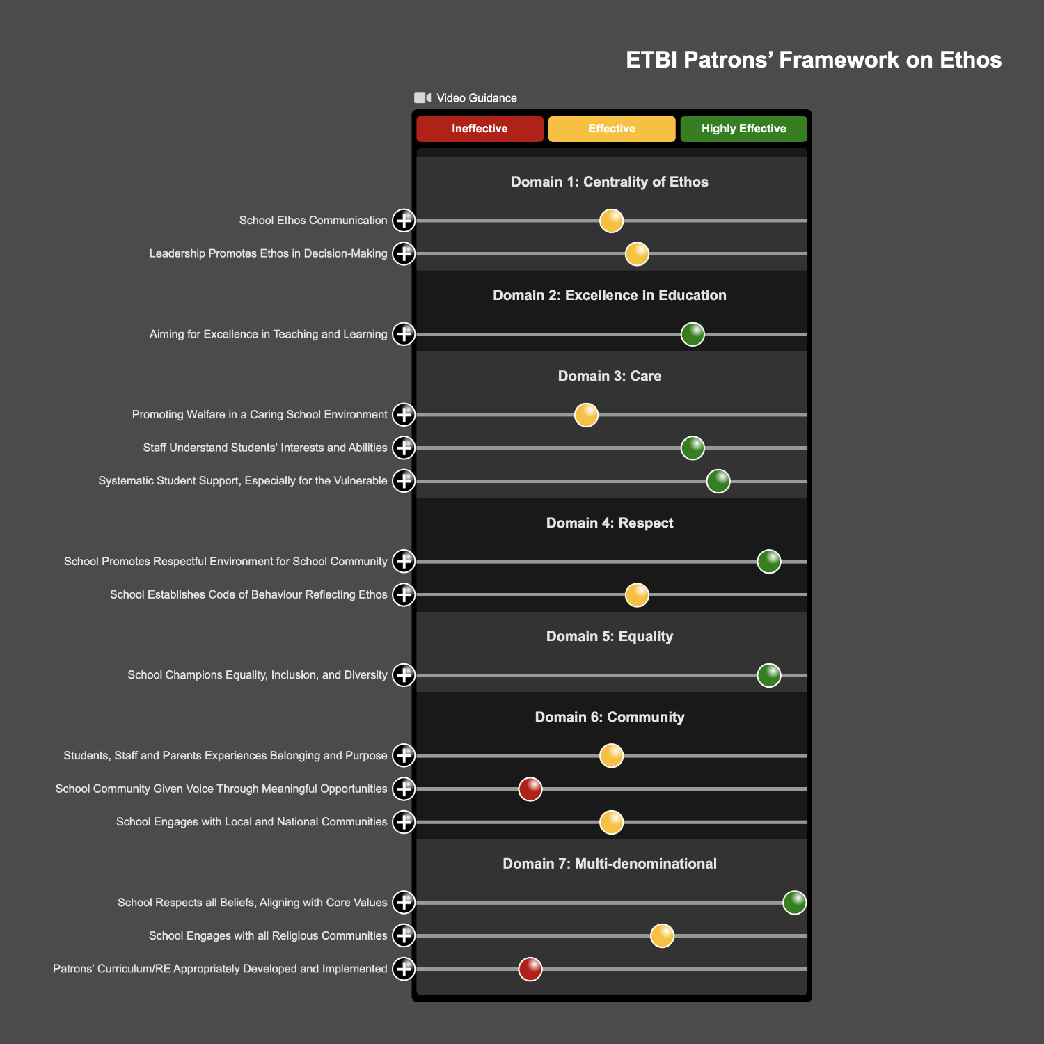 ETBI Patrons’ Framework on Ethos - based on Ethos Standards and ...