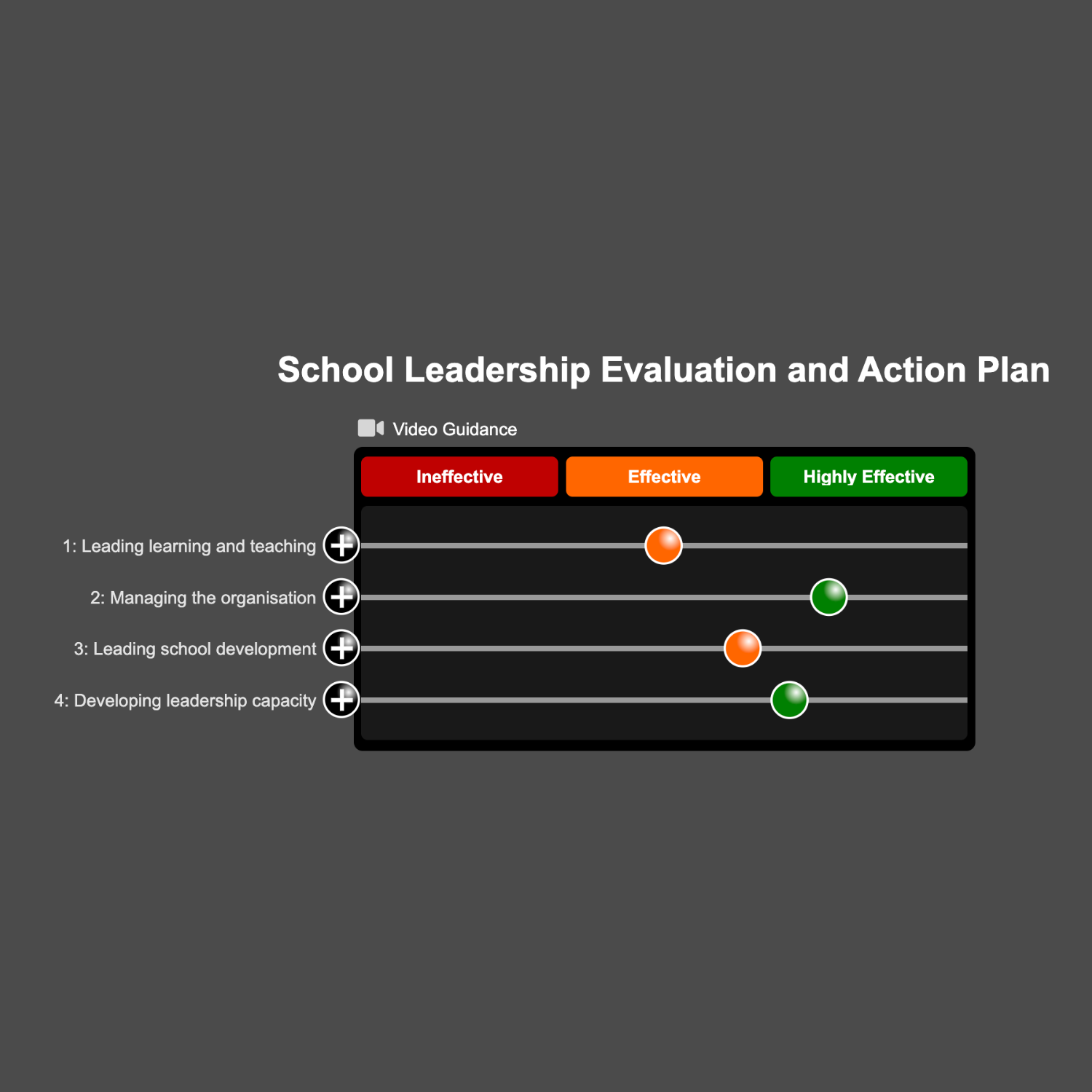 School Leadership Evaluation and Action Plan for Primary/Special Schools - Based on LAOS 2022 ...
