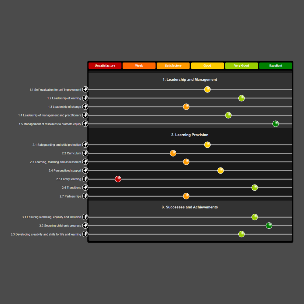 Early Learning and Childcare Quality Improvement - Based on Education ...