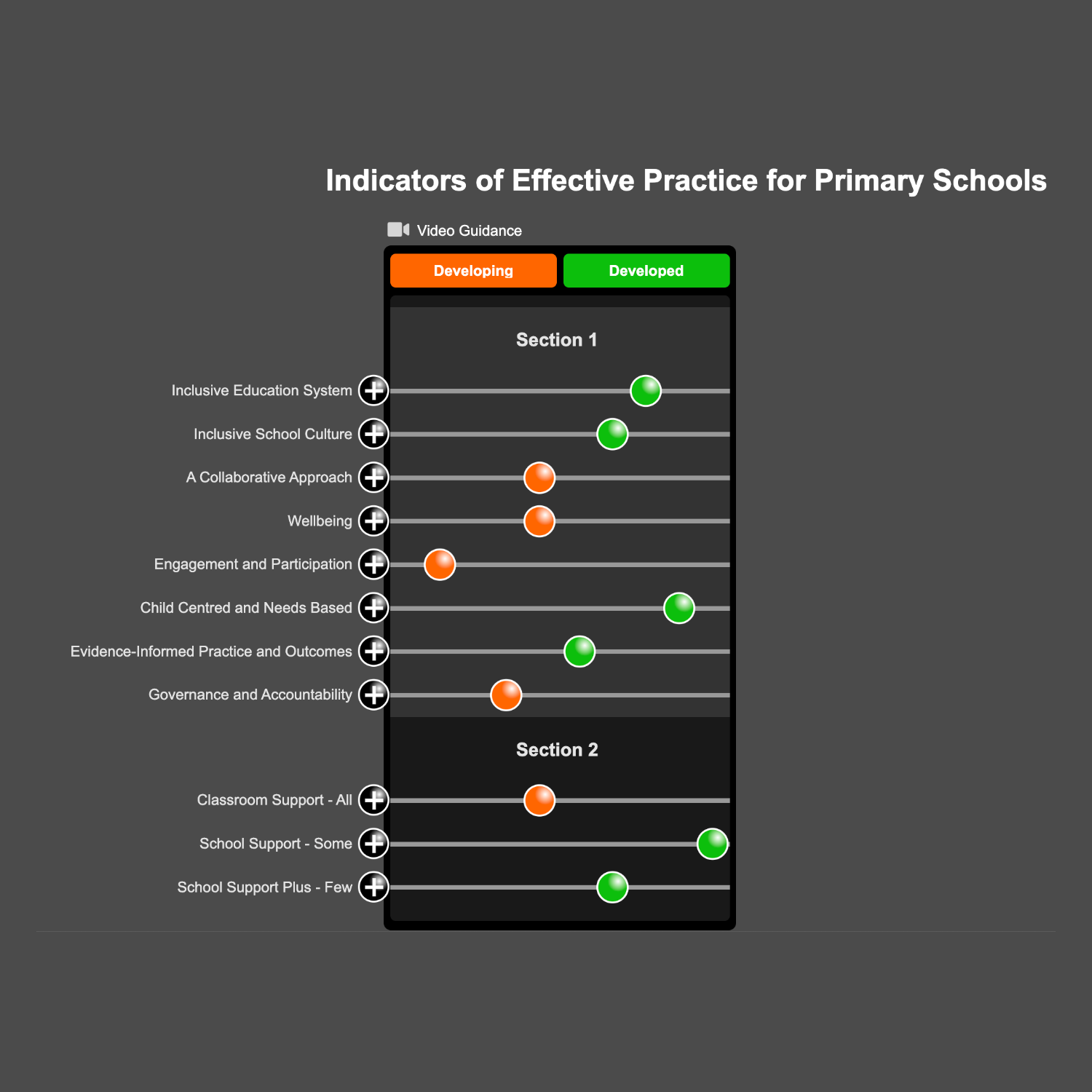 Indicators of Effective Practice for Primary Schools - Department of ...