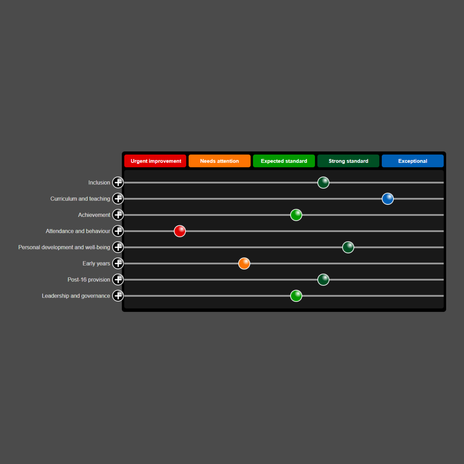 Ofsted Non-association independent school inspection toolkit