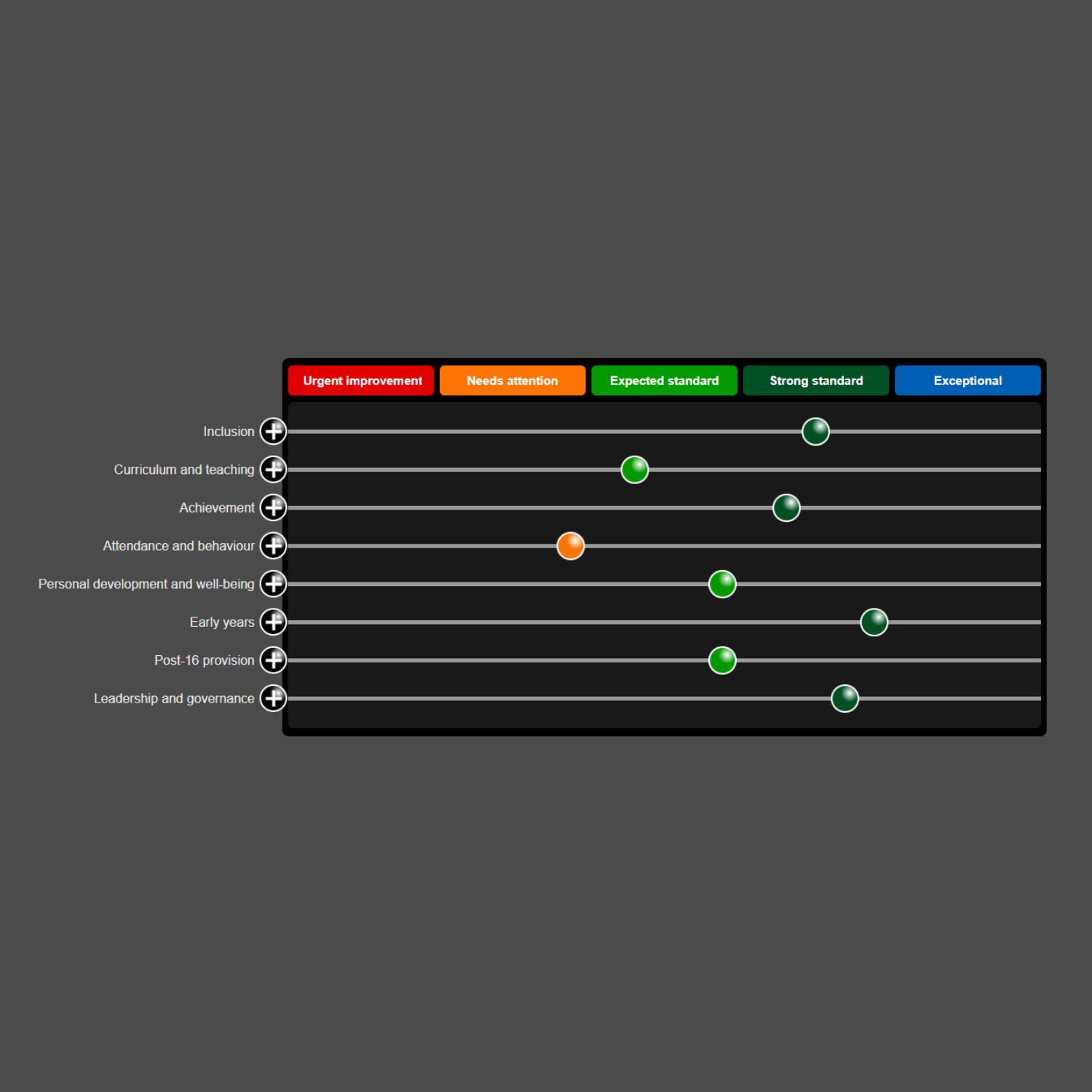 Ofsted State-funded school inspection toolkit