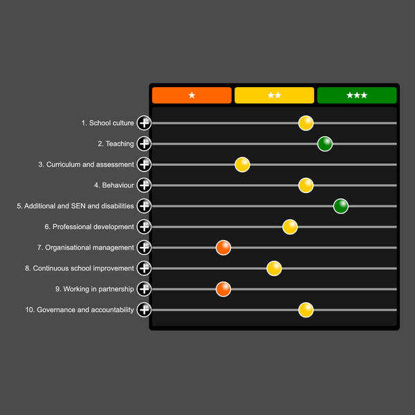 Headteacher Reflection & Growth Plan - Based on the Headteachers ...